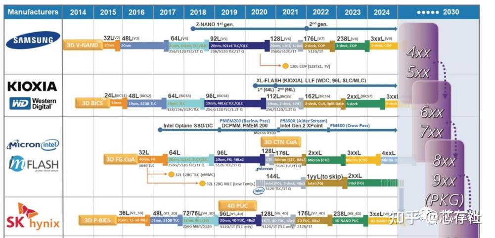 全球前五大存储厂商产品介绍Roadmap及代理商信息 - 知乎