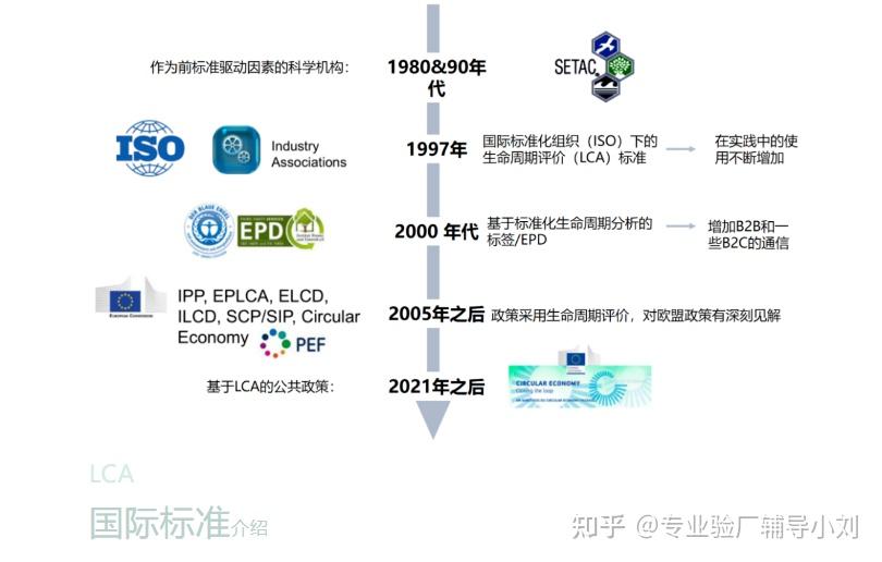 LCA 产品生命周期评价 - 知乎