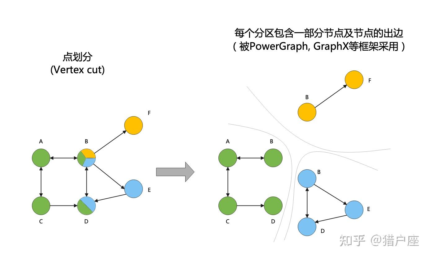 分布式机器学习：PageRank算法的并行化实现（PySpark） - 知乎