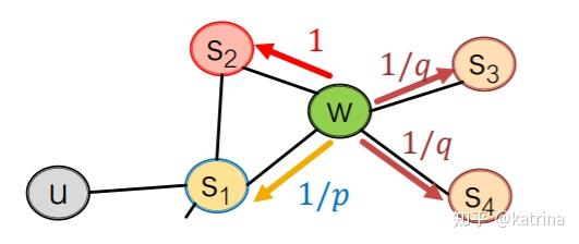 【CS224W学习笔记 day02】 节点表示（Node embedding） - 知乎