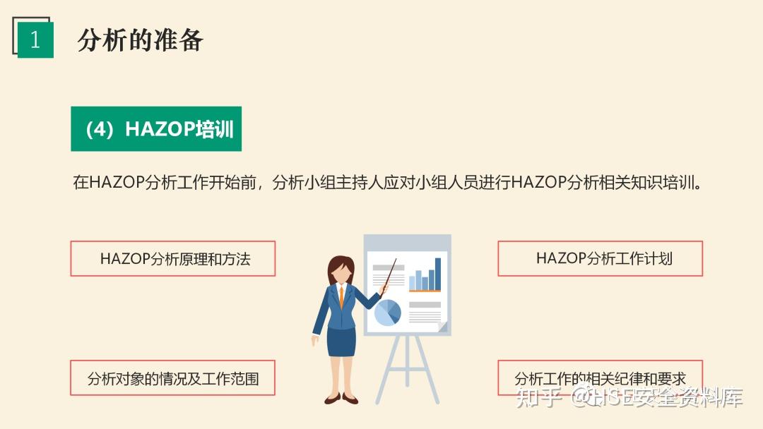 PPT |【课件】危险和可操作性分析HAZOP（76页） - 知乎