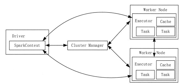 在Jupyter Notebook中使用pyspark操作Spark DataFrame基本功能 - 知乎