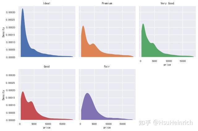 分布（二）利用python绘制密度图 - 知乎