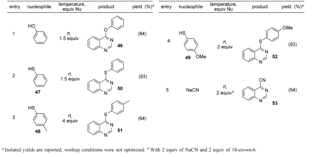 【BOP/PyBOP/PyAOP/PyBrop/Brop介导的杂环酮SnAr的机制】常用试剂总结 - 知乎