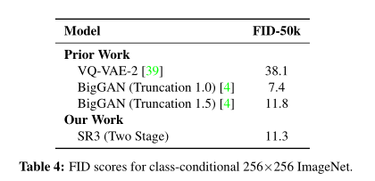SR3:Image Super-Resolution via Iterative Refinement - 知乎