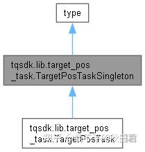 天勤tqsdk源码分析-总览 - 知乎