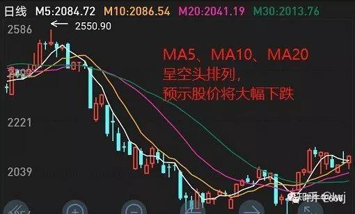 什么是MA20 - 知乎