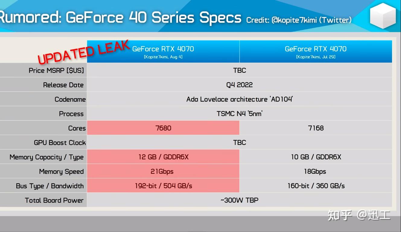RTX40系列显卡最新情报分享，值不值得等？ - 知乎