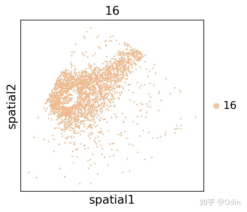 教程：用scanpy和squidpy分析单细胞空间转录组数据 - 知乎