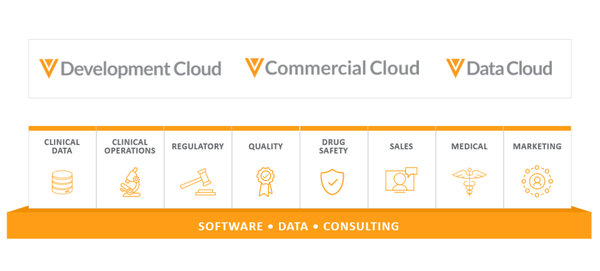 Veeva的中国逻辑 | 成为Library - 知乎