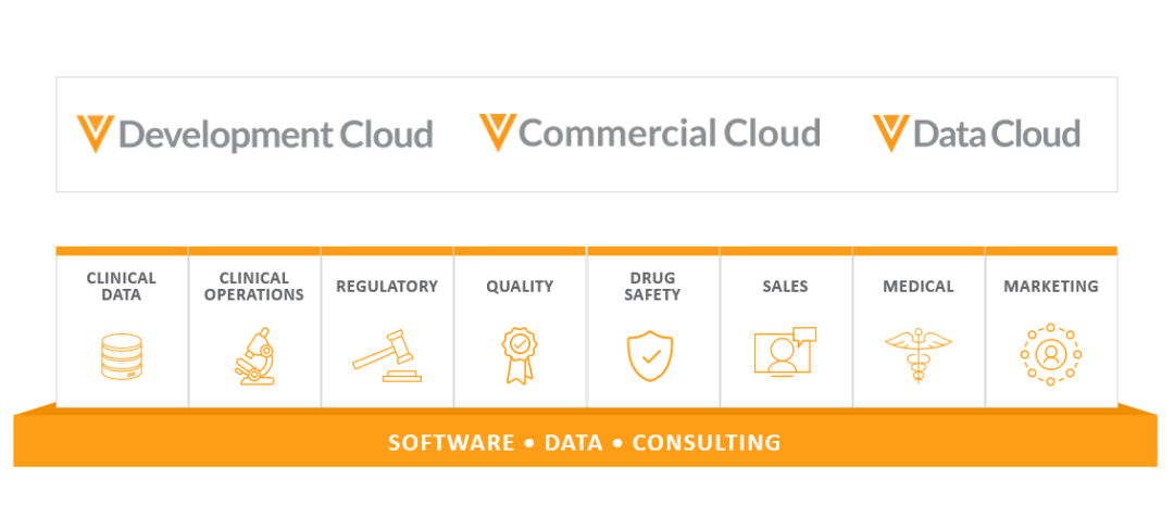 Veeva的中国逻辑 | 成为Library - 知乎