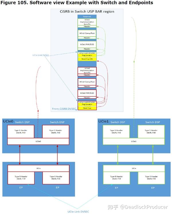Universal Chiplet Interconnect Express (UCIe)中文翻译第七章 - 知乎