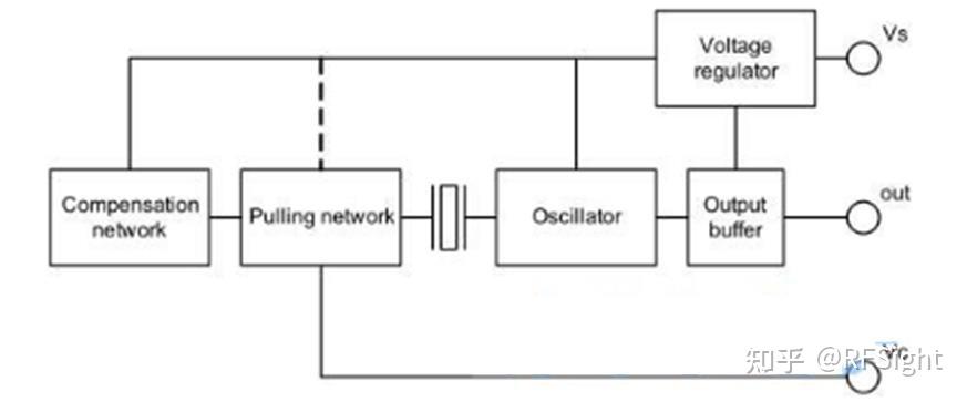 OCXO vs VCXO vs TCXO vs DCXO vs SPXO - 知乎