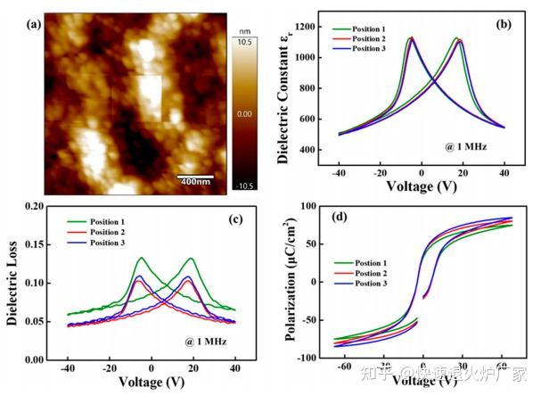 RTP快速热处理在PZT薄膜均匀性调控中的应用 - 知乎