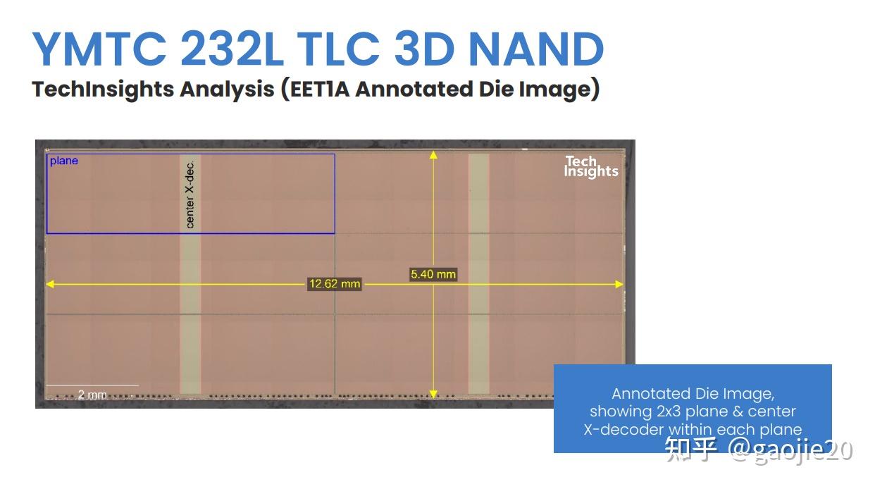 YMTC 232L+NVMe 2.0--Lexar ARES 4TB M.2 SSD评测 - 知乎