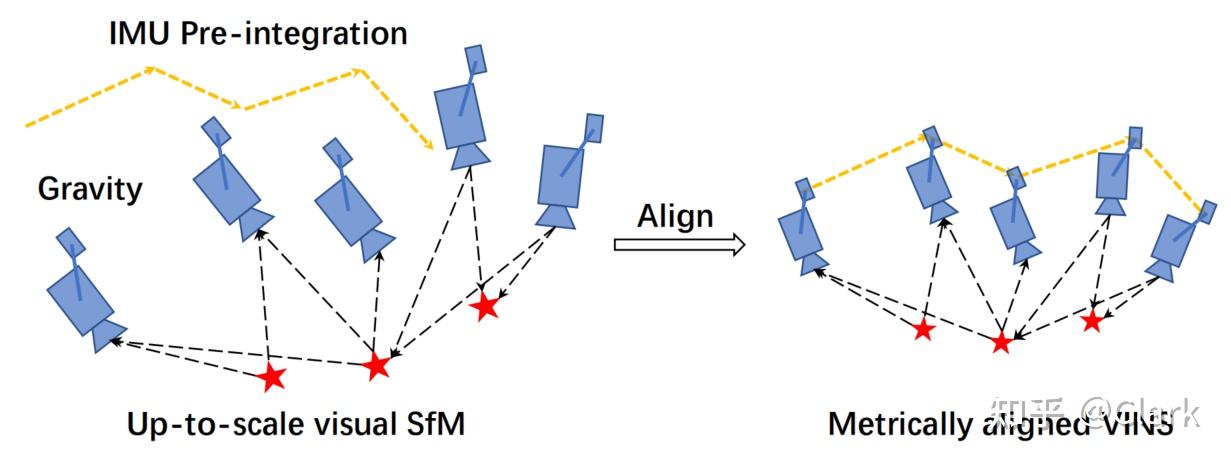 【论文阅读】VINS-Mono：A Robust and Versatile Monocular Visual-Inertial State Estimator - 知乎