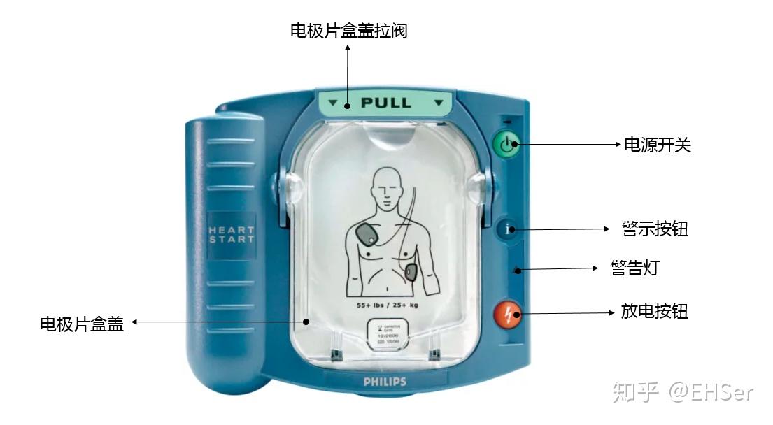 AED的使用方法 - 知乎