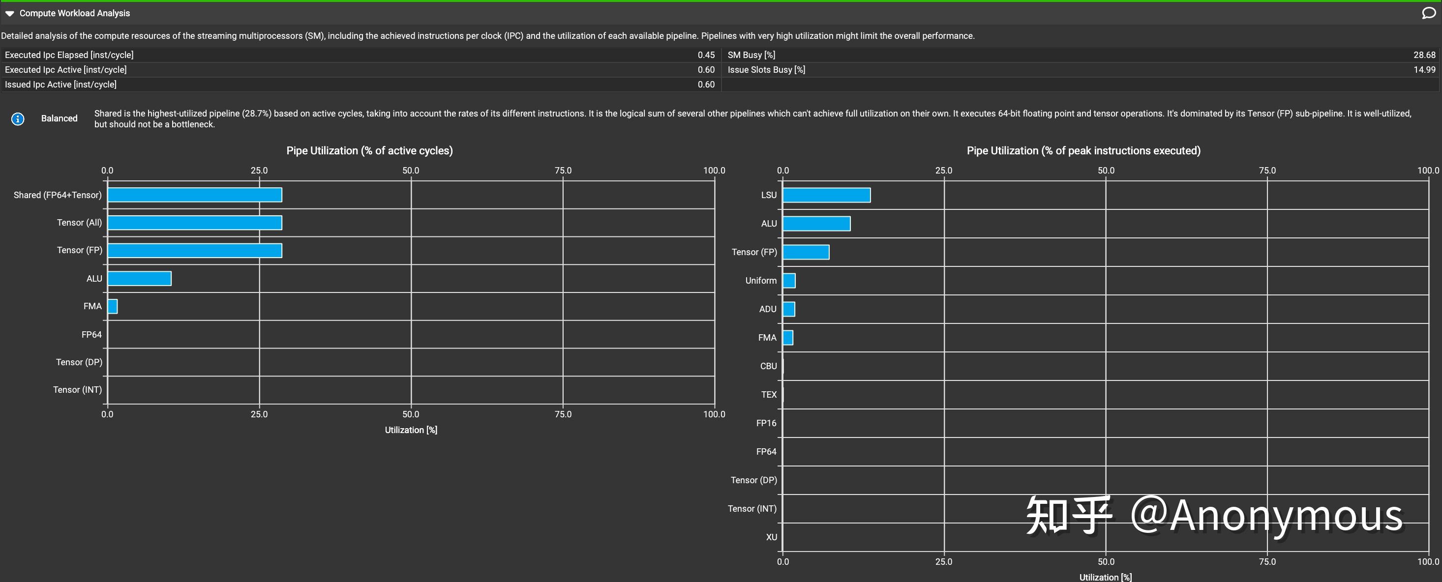 LLM Decode GQA & GEMV算子性能分析（二） - 知乎
