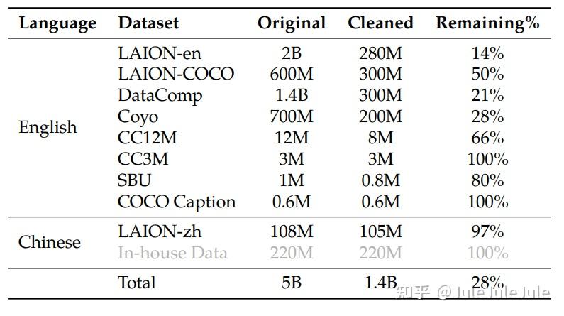 对近期一些MLLM(Multimodal Large Language Model)的总结 - 知乎