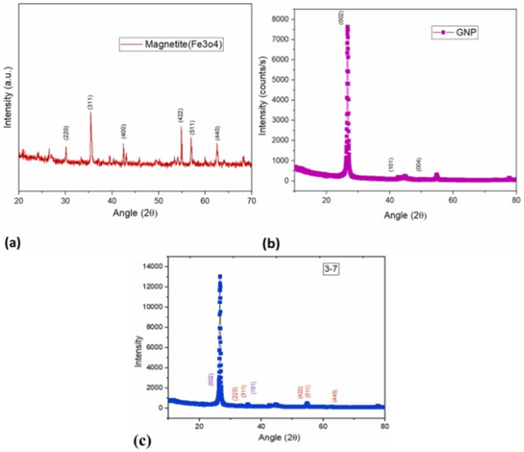 石墨烯（Graphene）常见的表征方法 - 知乎