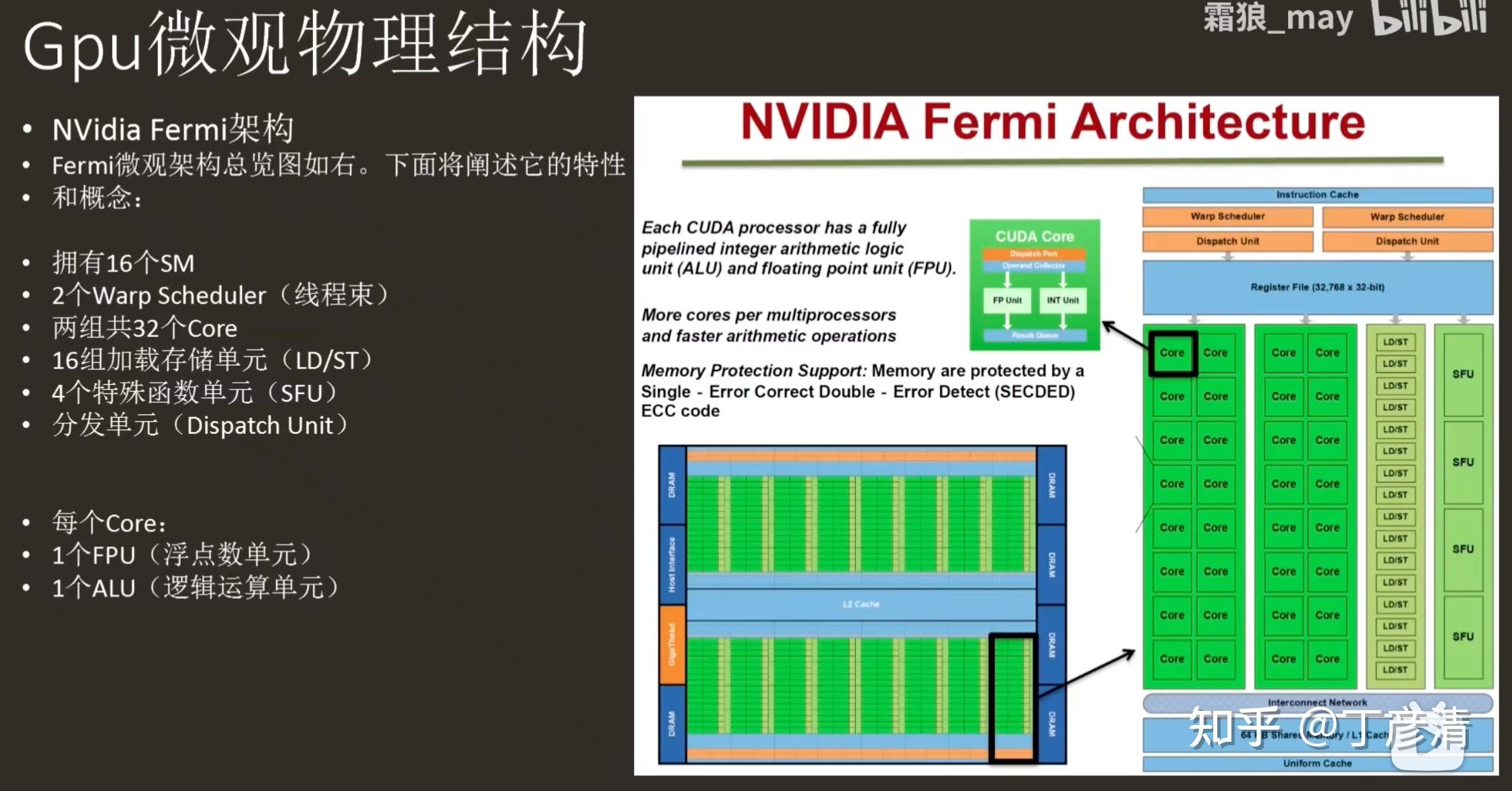 技术美术百人计划 图形 272 Gpu硬件架构概述 笔记 知乎