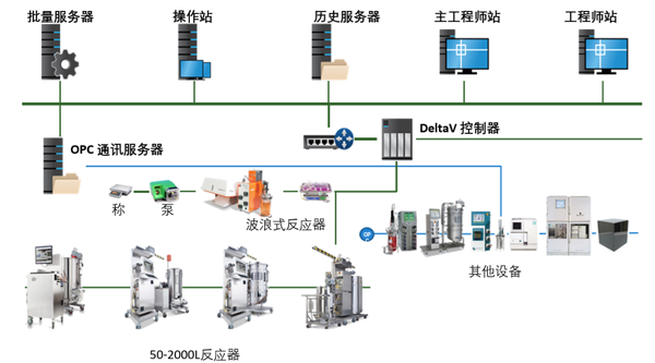 数字化时代，生物制药如何进入智能制造？ - 知乎