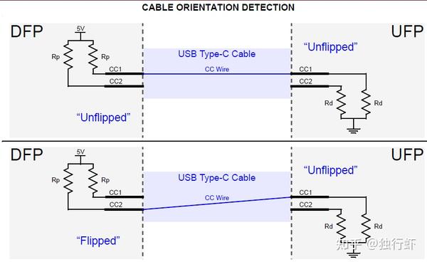 TYPE C 知识详解 - 知乎
