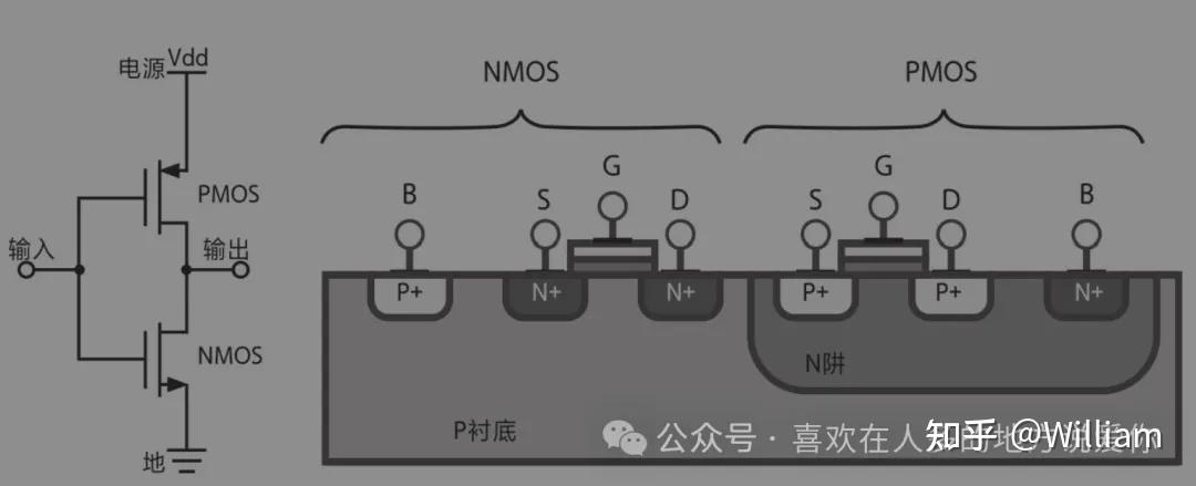 《芯片简史》读书笔记（四）-MOS,CMOS，外延工艺 - 知乎