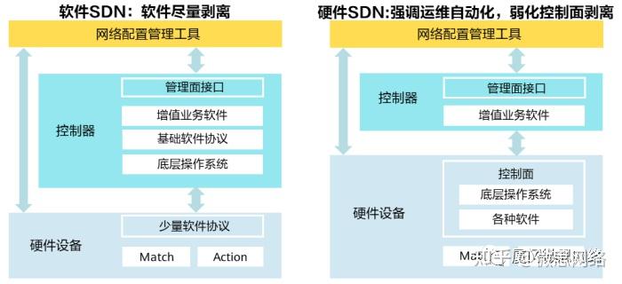 【干货】什么是SDN-软件定义网络 - 知乎