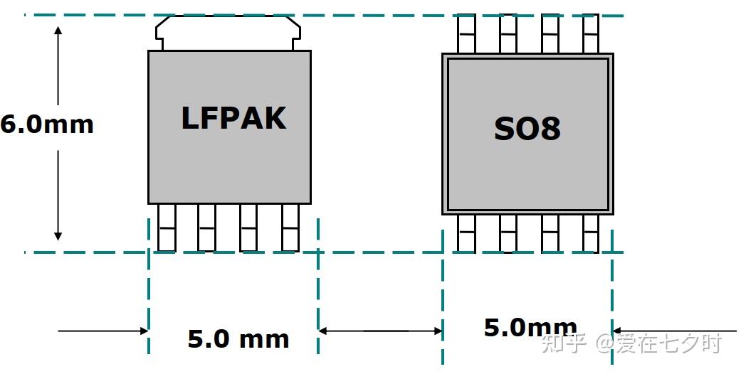 半导体行业铜夹片（LFPAK）封装技术的介绍； - 知乎