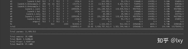 FLOPS ？FLOPs！！ FLOPs ? MACs！！ - 知乎