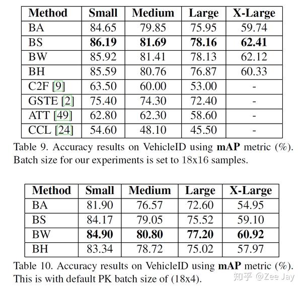 [Vehicle-Reid]-Efficient_Baseline-Arxiv1901 - 知乎