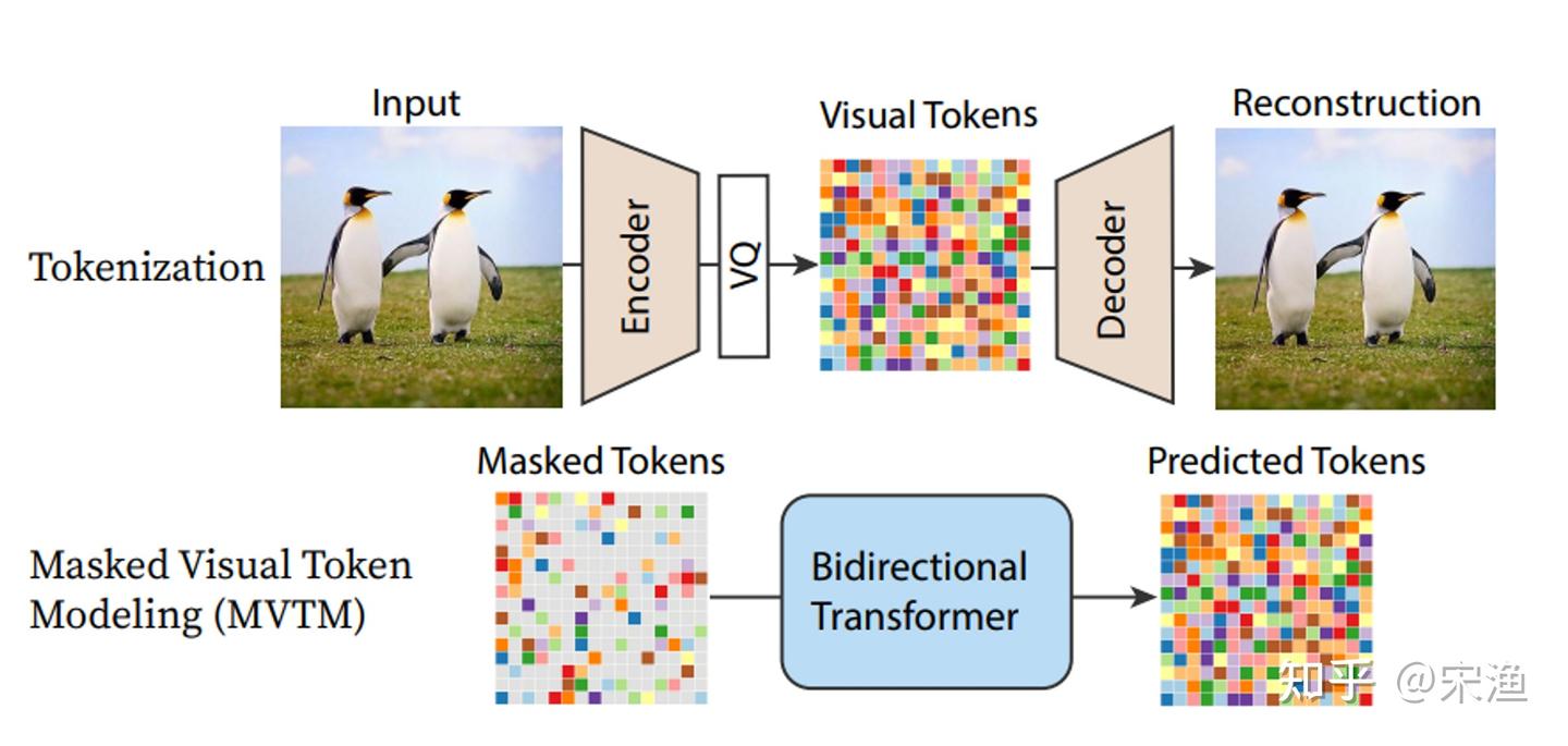 [CVPR2022]MaskGIT: Masked Generative Image Transformer阅读笔记 - 知乎