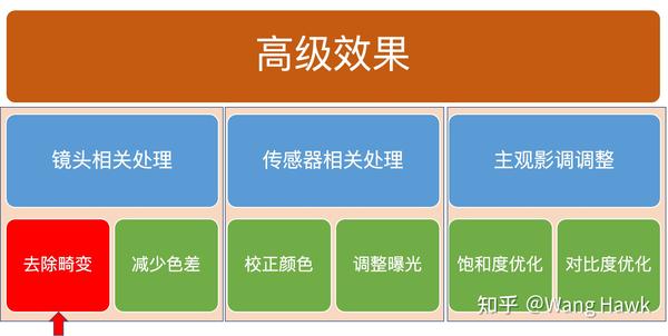 IQE12: 晕影(Vignetting)产生原理及去除 - 知乎