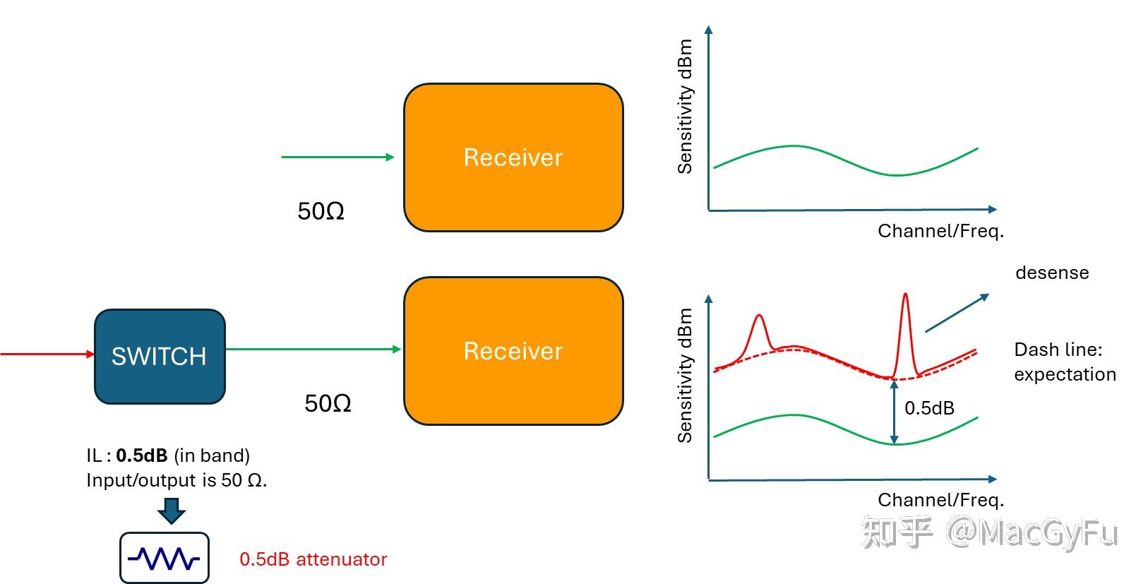 为什么SOI射频开关会产生干扰(desense)？规格书没有告诉你的事杂散特性 - 知乎