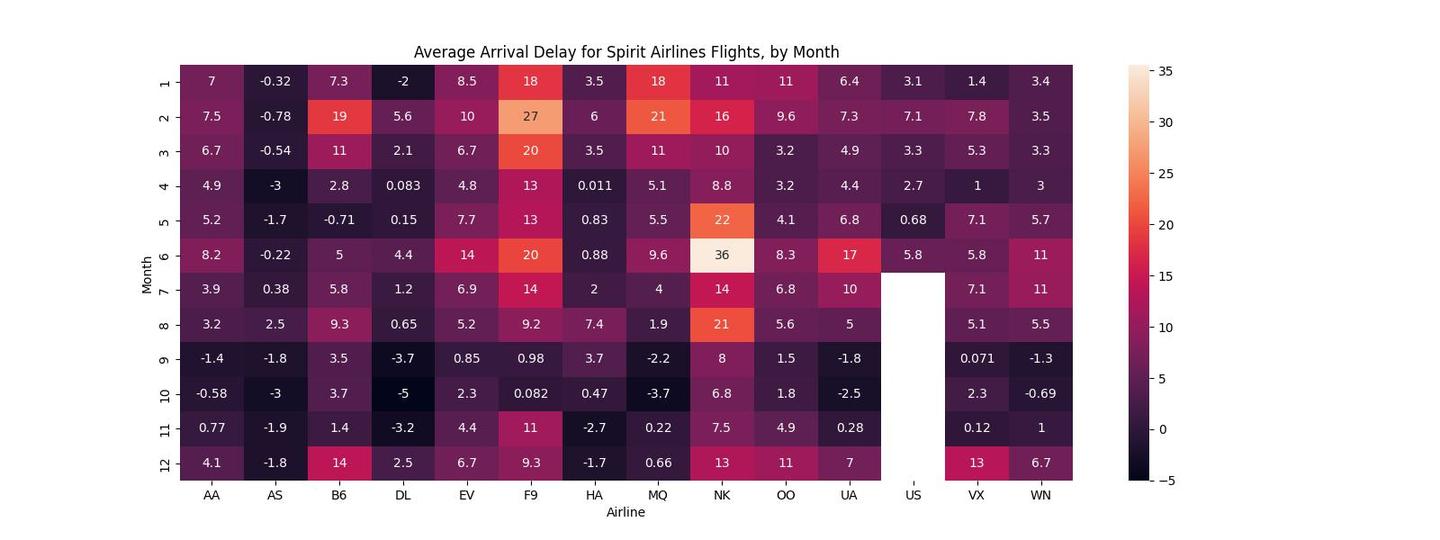 Kaggle入门课程Day09 --- Data Visualization（Bar Charts and Heatmaps） - 知乎