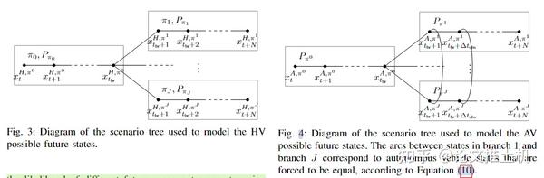 Interaction and Decision Making-aware Motion Planning using Branch Model Predictive Control - 知乎