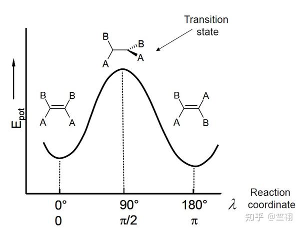 化学反应工程(1)-反应动力学(Reaction Kinetics) - 知乎