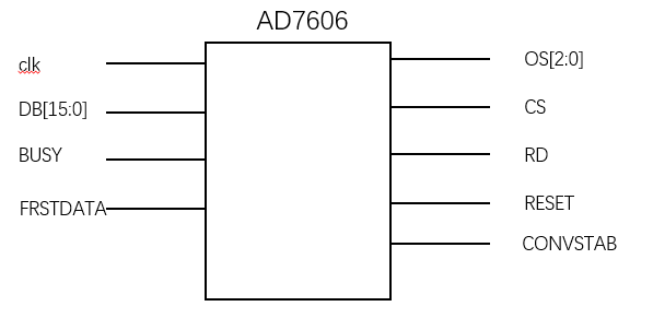 FPGA AD7606使用 - 知乎