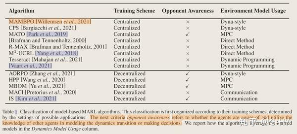 model-based MARL 学习总结 - 知乎