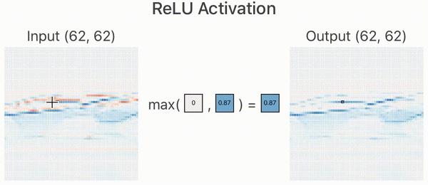 CNN（卷积神经网络）是什么？有何入门简介或文章吗？