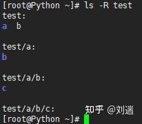 Linux:ls命令如何使用 - 知乎