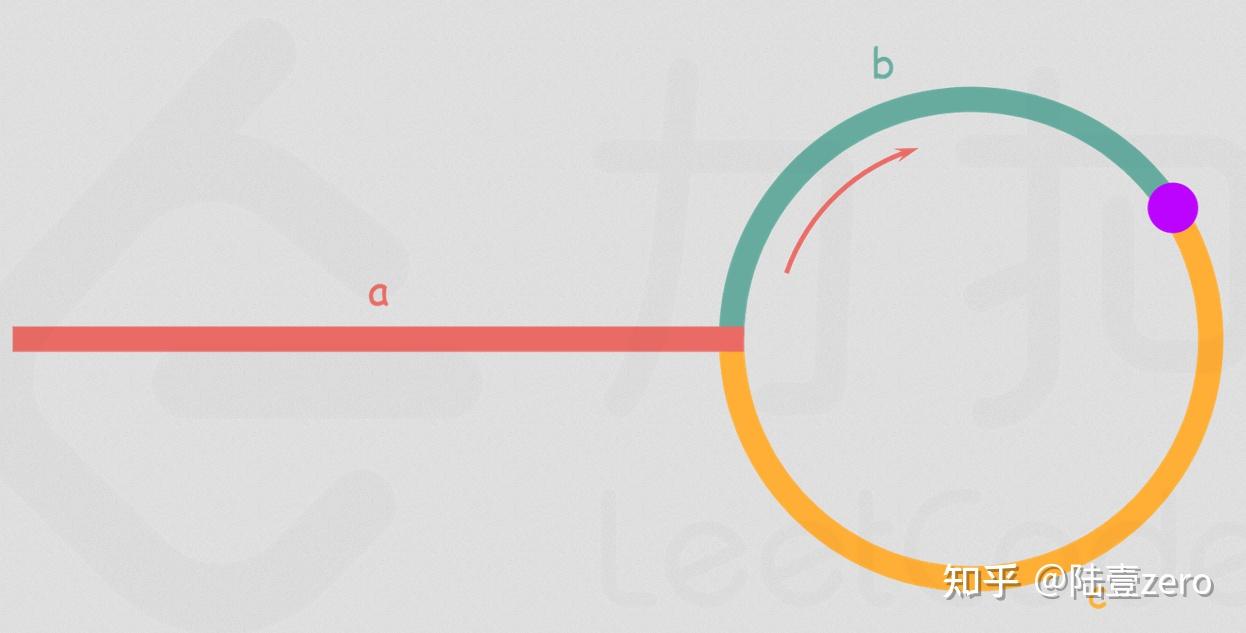 刷题、周赛（Leetcode、牛客、Acwing）——(1) - 知乎