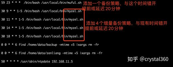 crontab计划任务常见用法 - 知乎