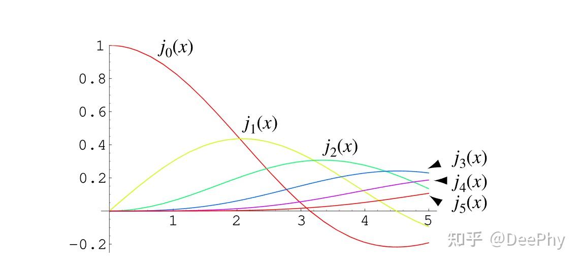 Bessel函数的编程实现 matlab - 知乎