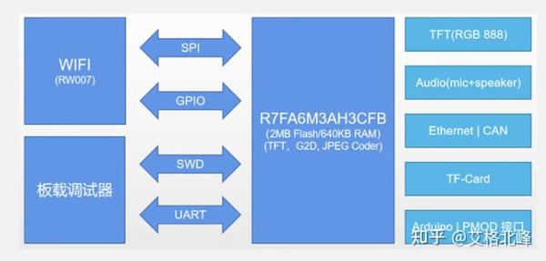 【RA6M3 HMI Board线下培训笔记】 RT Thread实现物联网应用 ETH+MQTT+LVGL+RTOS 实现温湿度检测 - 知乎