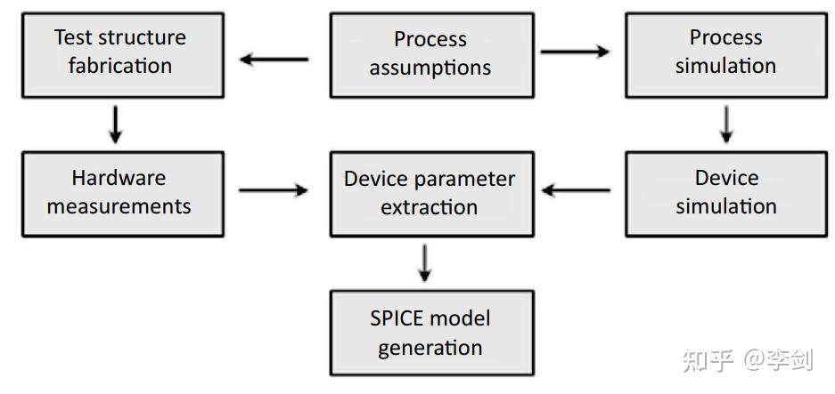 聊一聊TCAD的那些事儿（3）：哪个部门、谁用和怎么用TCAD？ - 知乎