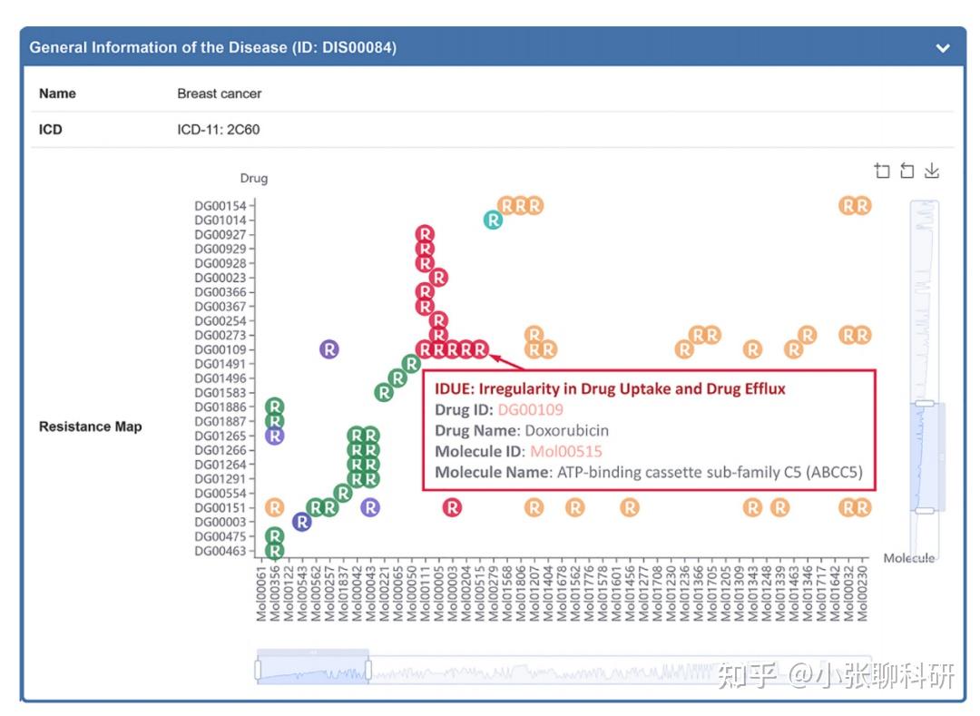 【收藏】DRESIS数据库：史上最全面的耐药性数据库 - 知乎