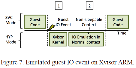 嵌入式虚拟机管理器Xvisor对比分析 - 知乎