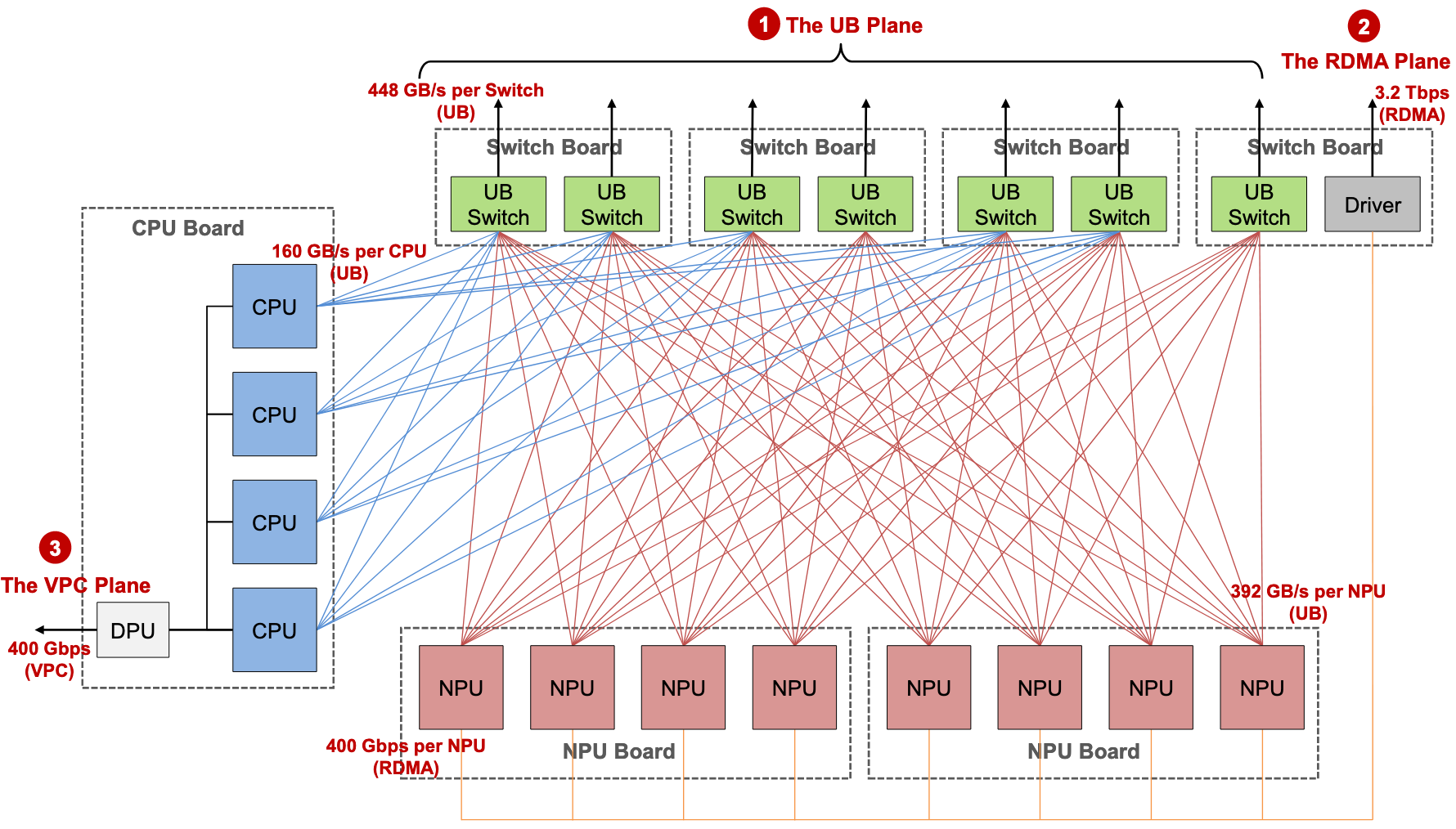 《Serving Large Language Models on Huawei CloudMatrix384》 学习笔记 - 知乎